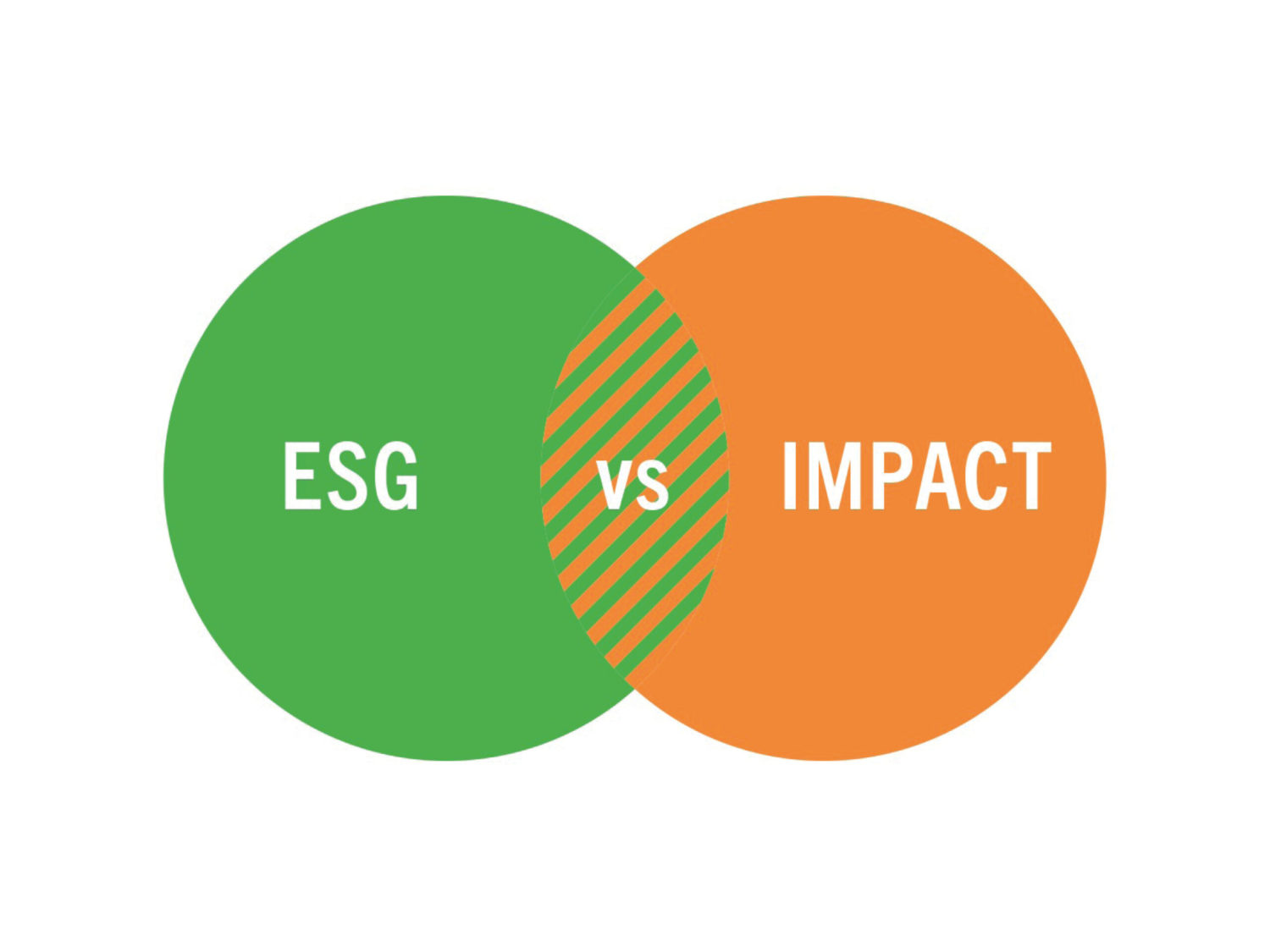 The difference between ESG and Impact | Tribe Impact Capital The difference between ESG and Impact | Tribe Impact Capital