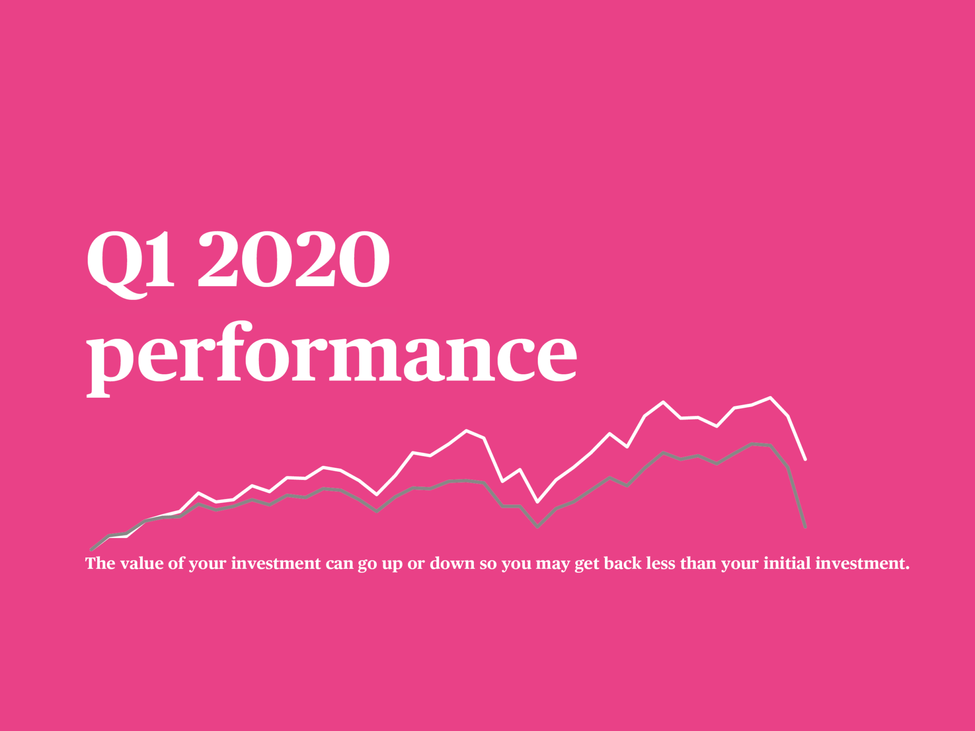 Q1 2020 performance medium risk portfolio | Tribe Impact Capital |Q1 ...