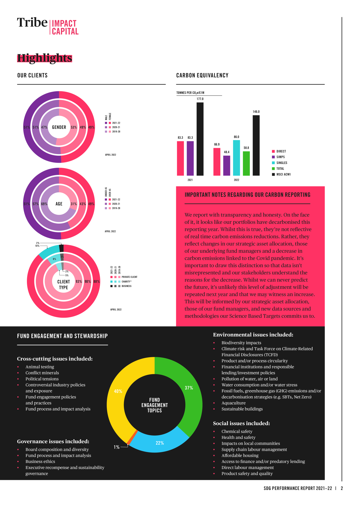 SDG Performance Report (2021-2022) | Tribe Impact Capital